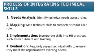Technical needs in Competency framework and process | PPTX
