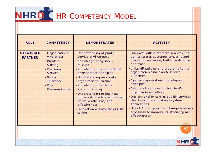 Competency frameworks