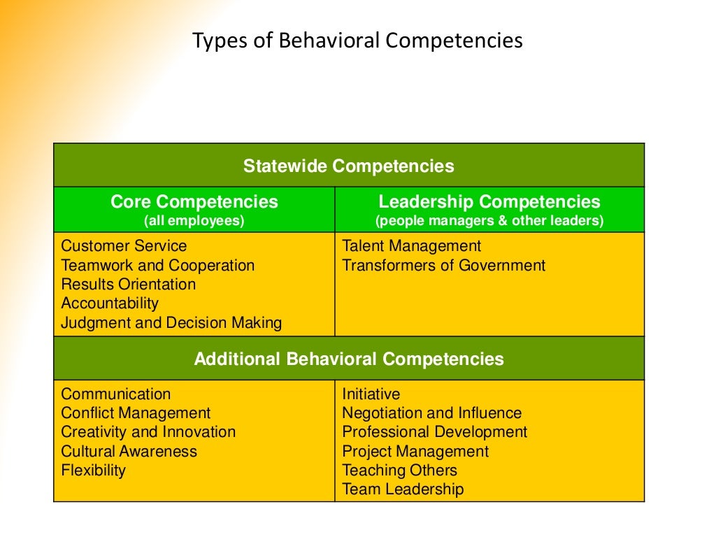 Competency gaps for Professional Development