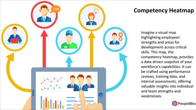 PeopleBlox Heatmap: Competency Heatmap.pptx