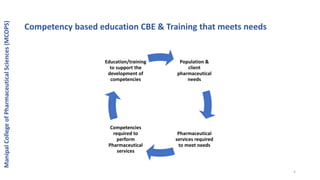 Competency level in pharmaceutical industries | PPTX