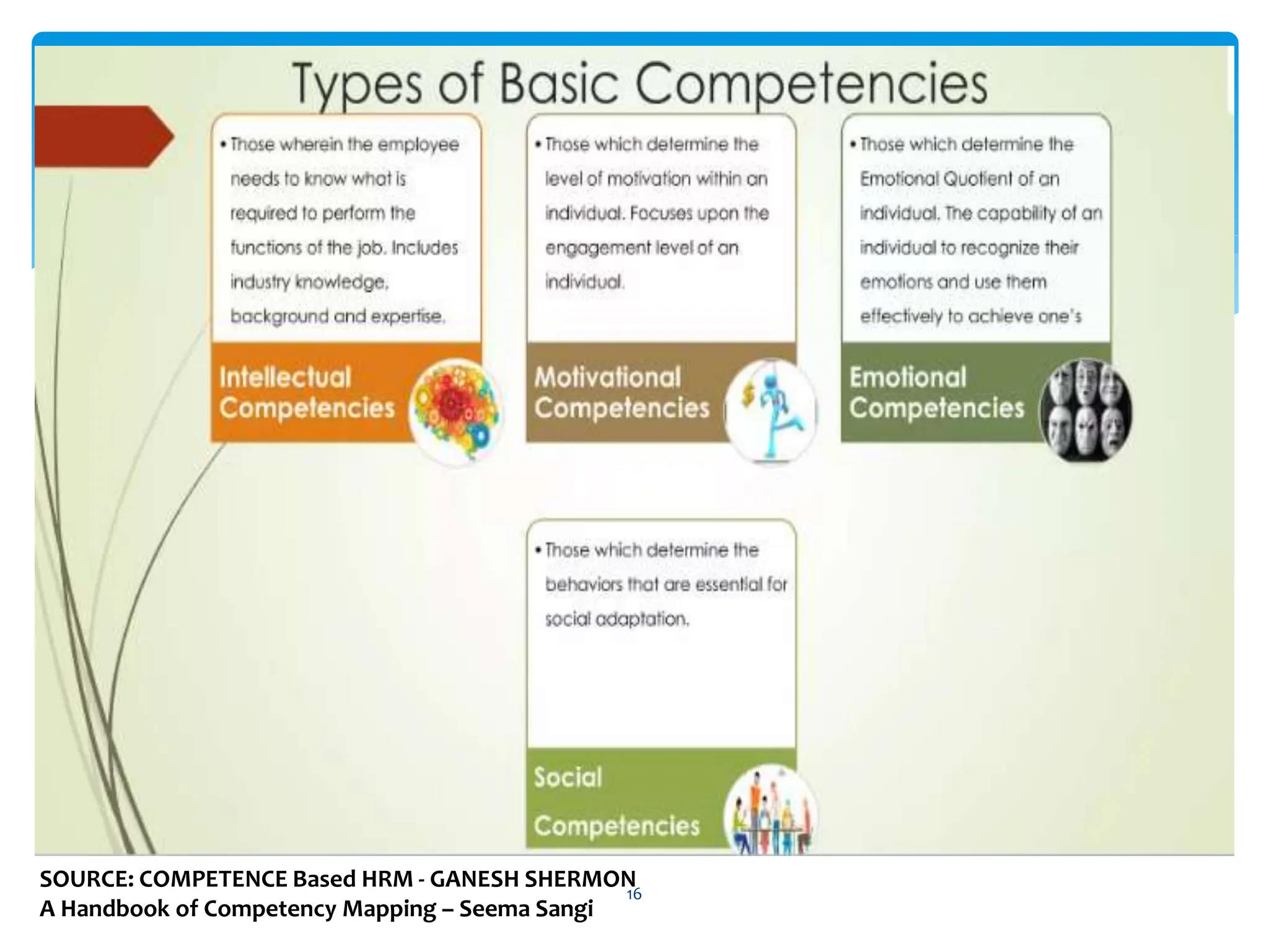 COMPETENCY MANAGEMENT.pptx Human Resource Specialisation | PPT