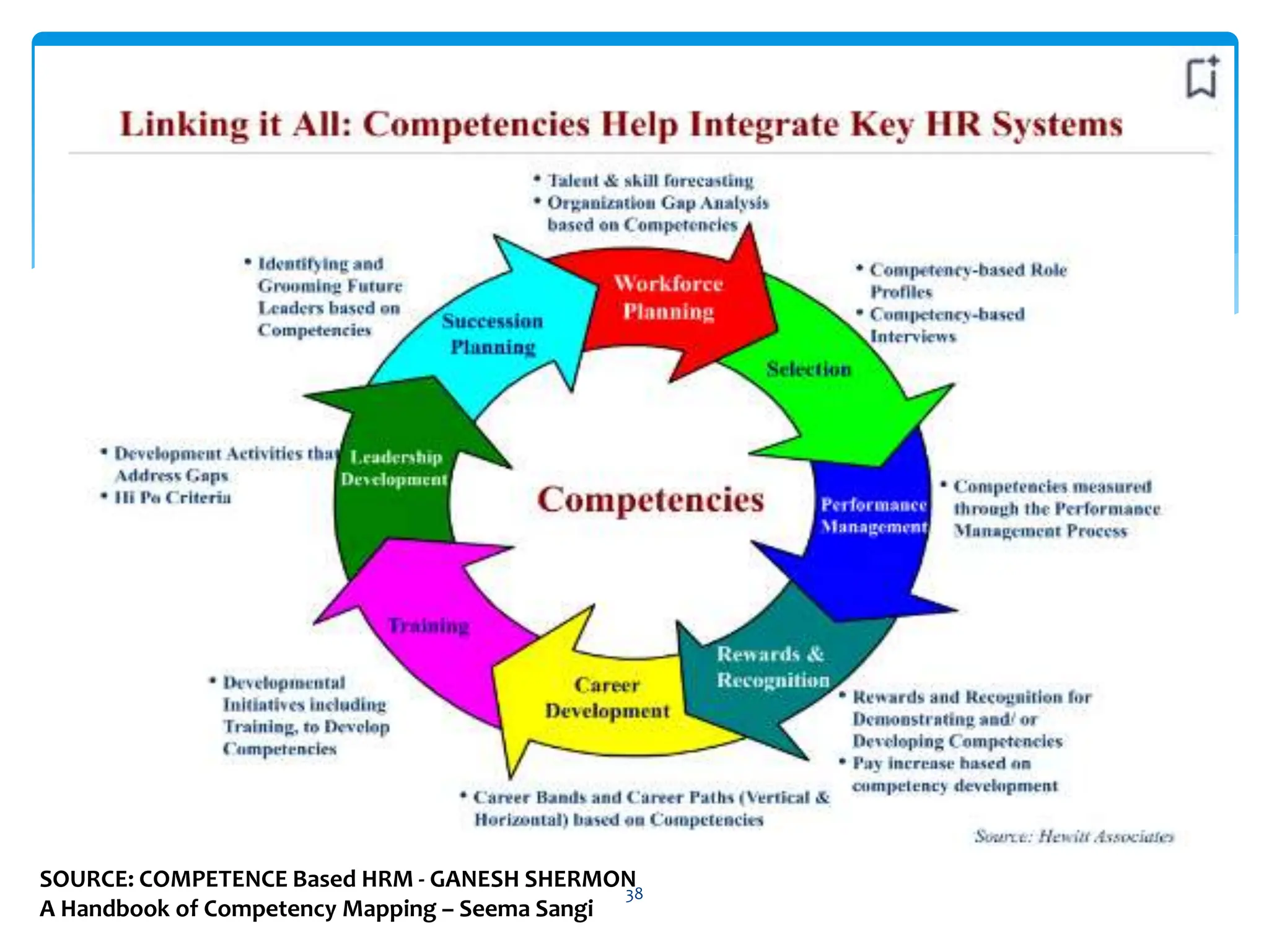 COMPETENCY MANAGEMENT.pptx Human Resource Specialisation | PPTX