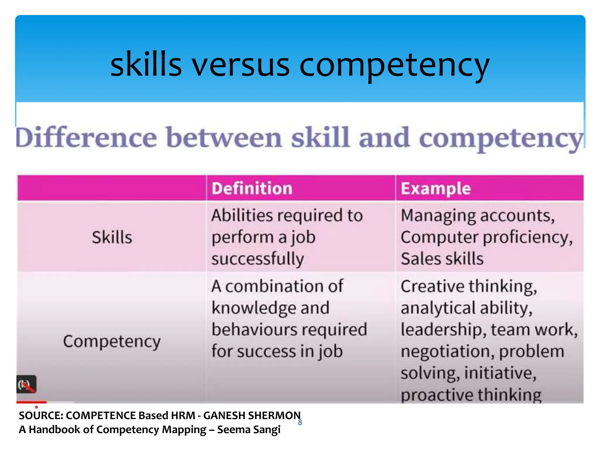 COMPETENCY MANAGEMENT.pptx Human Resource Specialisation | PPTX
