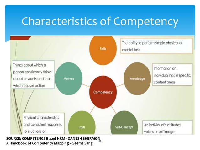 COMPETENCY MANAGEMENT.pptx Human Resource Specialisation | PPT