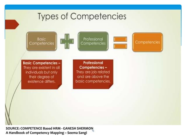 COMPETENCY MANAGEMENT.pptx Human Resource Specialisation | PPT