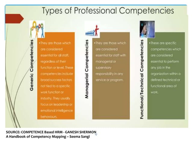 COMPETENCY MANAGEMENT.pptx Human Resource Specialisation | PPT