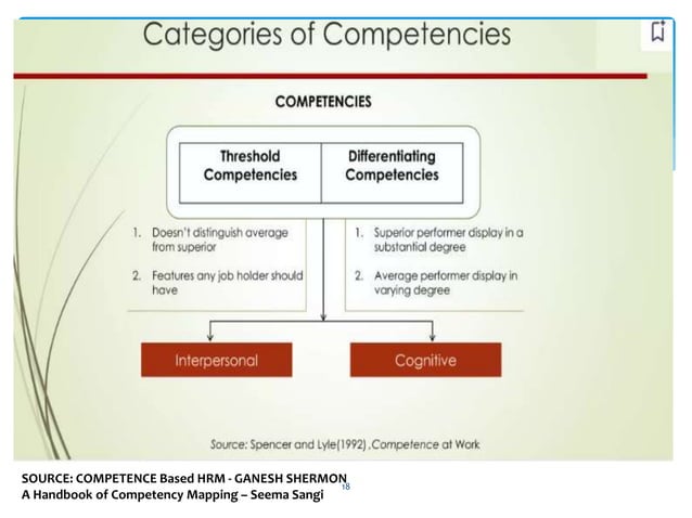 COMPETENCY MANAGEMENT.pptx Human Resource Specialisation | PPT