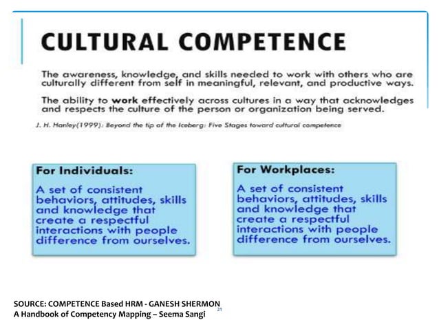 COMPETENCY MANAGEMENT.pptx Human Resource Specialisation | PPT