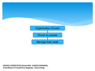 COMPETENCY MANAGEMENT.pptx Human Resource Specialisation | PPT