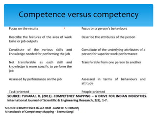 COMPETENCY MANAGEMENT.pptx Human Resource Specialisation | PPT