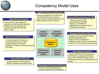 Competency Management An Overview01.pptx