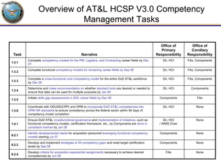 Competency Management An Overview01.pptx