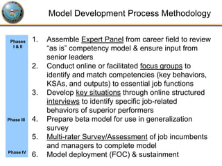 Competency management overview | PPT