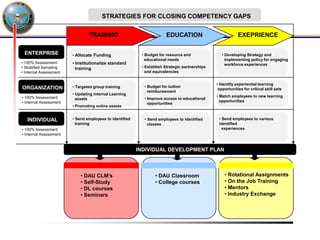 Competency management overview | PPT