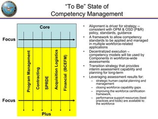 Competency management overview | PPT