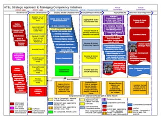 Competency management overview | PPT