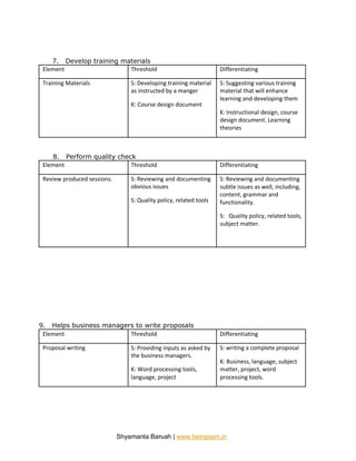 Competency map for an instructional designer | PDF