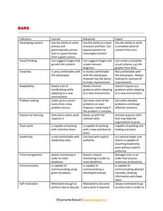Competency map for an instructional designer | PDF