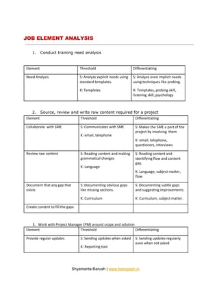 Competency map for an instructional designer | PDF