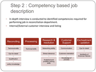 Competency Mapping | PPTX