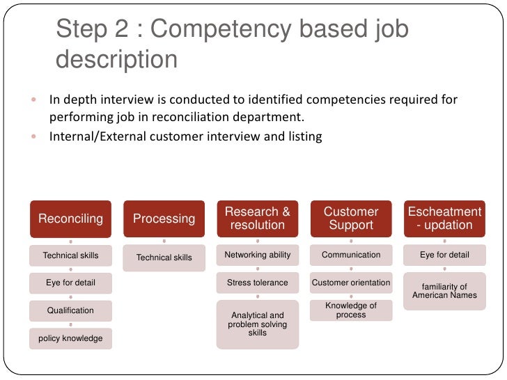 Competency Mapping