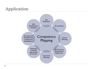 Competency mapping | PPT