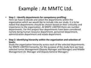 Competency mapping | PPTX