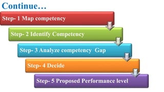 Competency mapping | PPTX