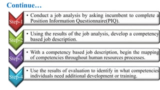 Competency mapping | PPTX