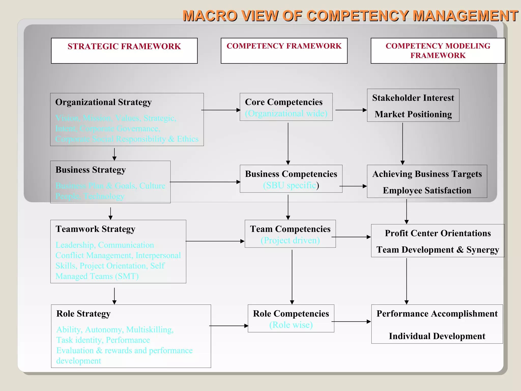 Competency mapping | PPT