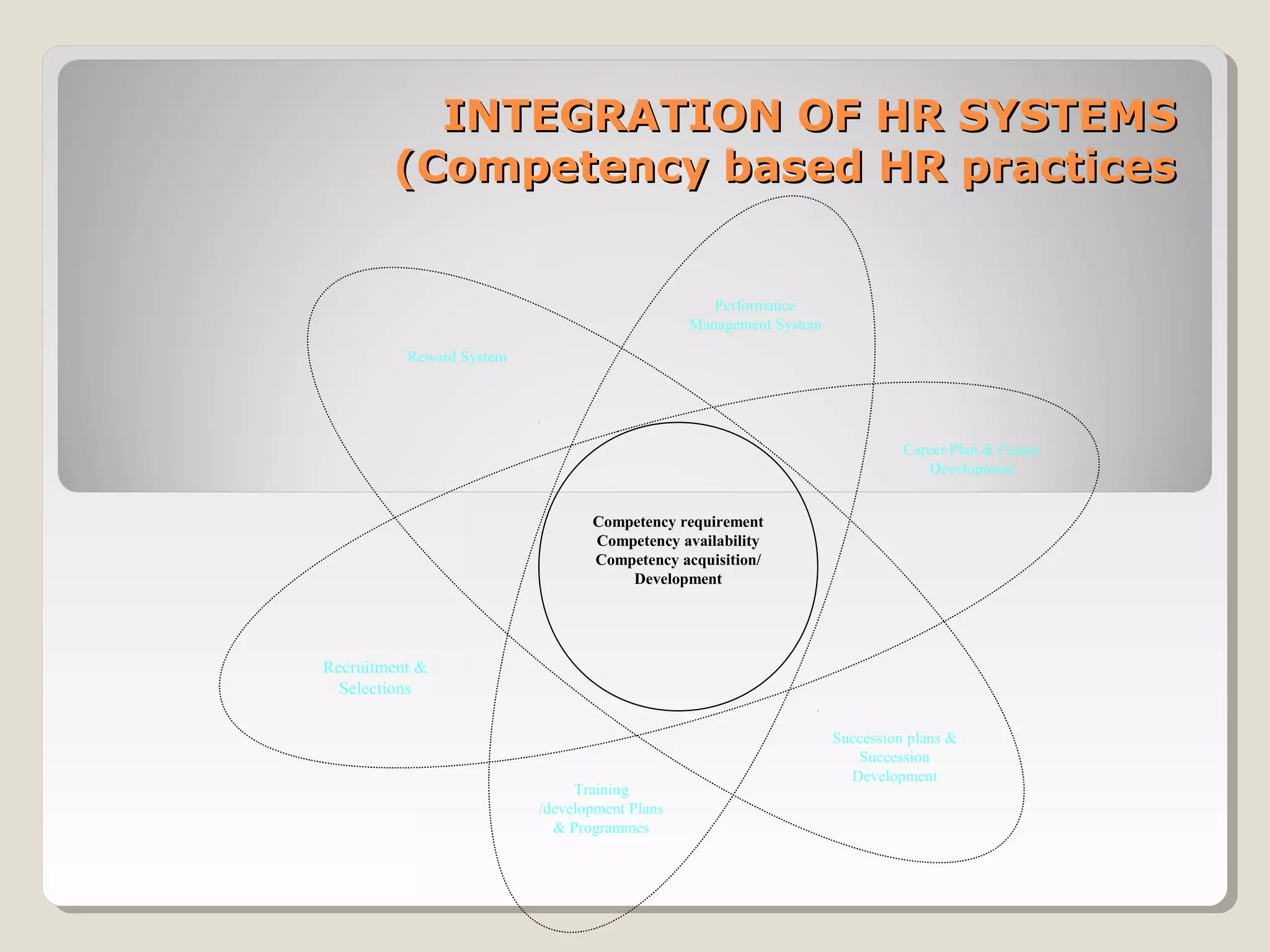 Competency mapping | PPT
