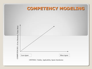 Competency mapping | PPT