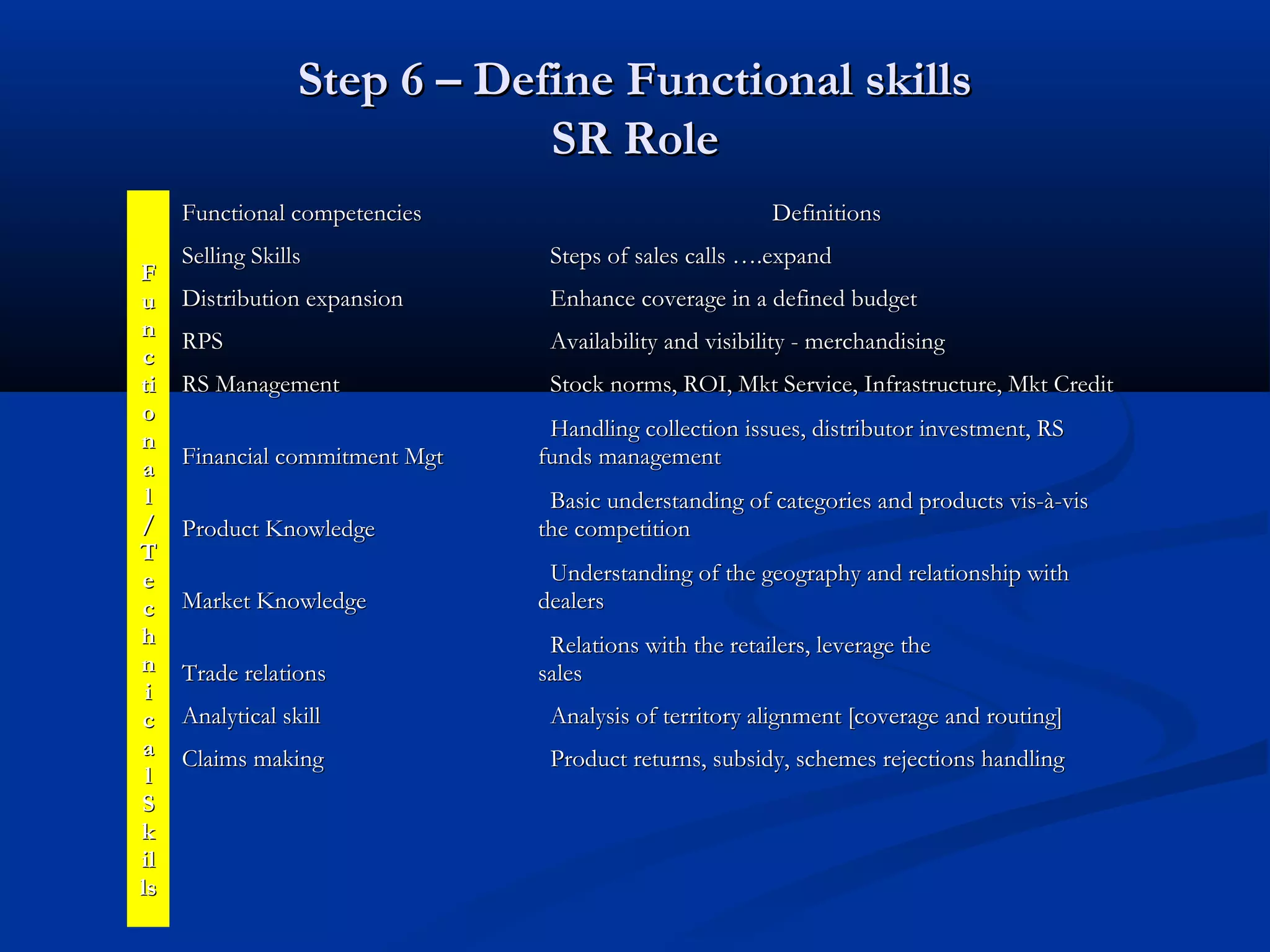 Competency mapping | PPT