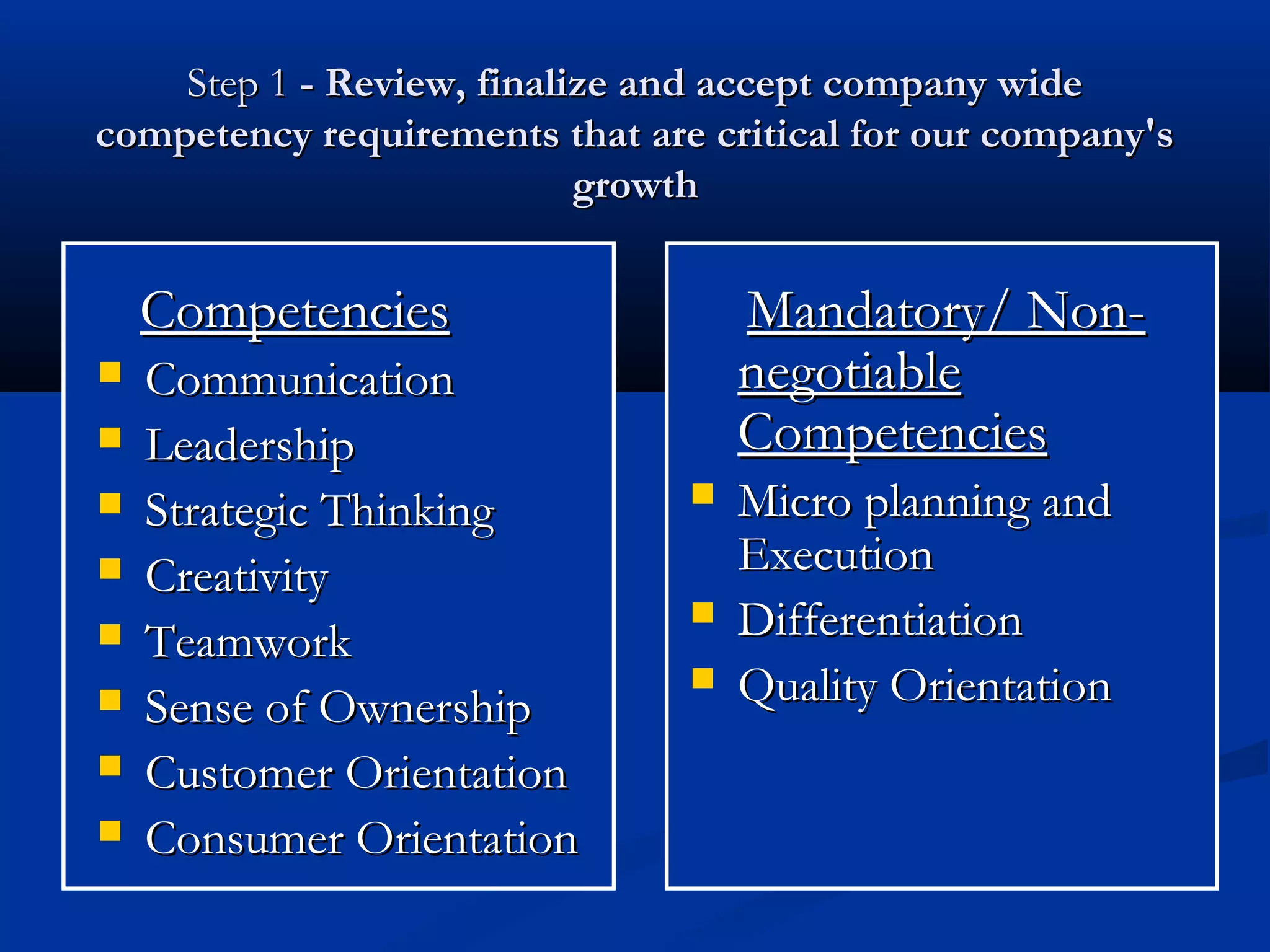 Competency mapping | PPT