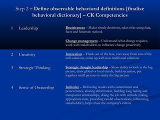 Competency mapping | PPT