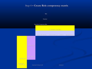 Competency mapping | PPT