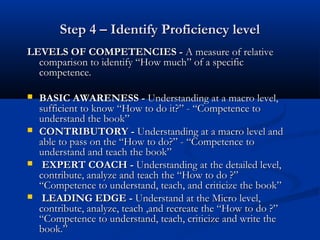 Competency mapping | PPT