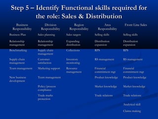 Competency mapping | PPT