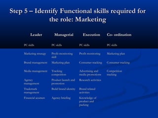 Competency mapping | PPT