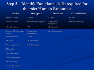 Competency mapping | PPT