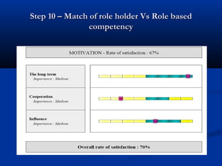 Competency mapping | PPT
