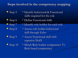 Competency mapping | PPT