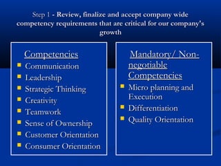 Competency mapping | PPT