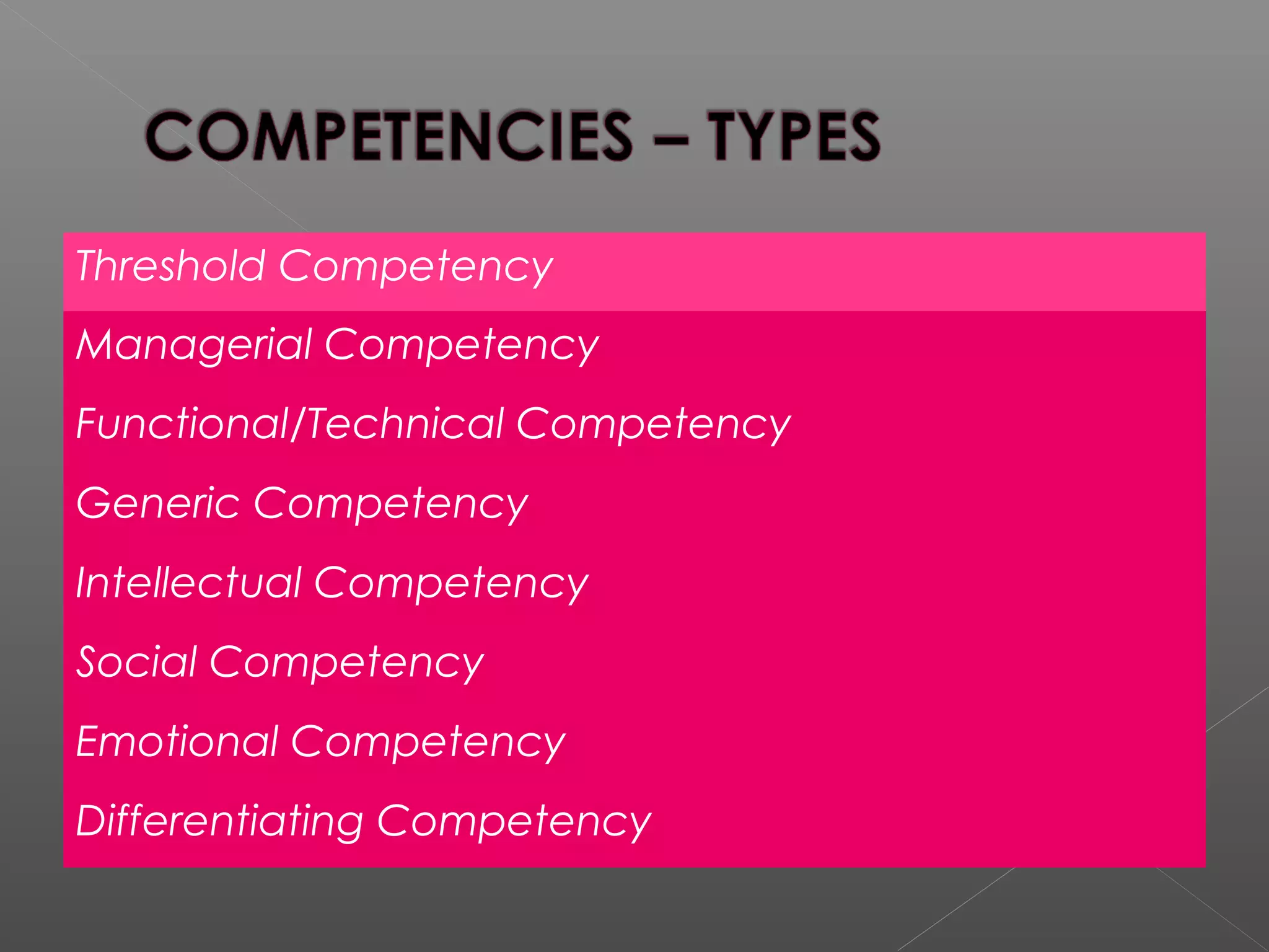 Competency mapping | PPT