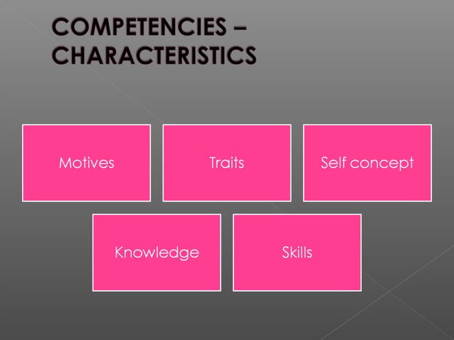 Competency mapping | PPT