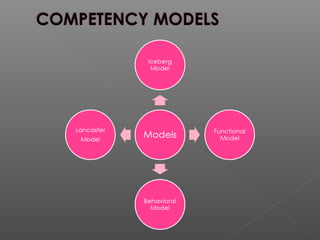 Competency mapping | PPT