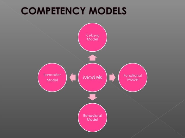 Competency mapping | PPT