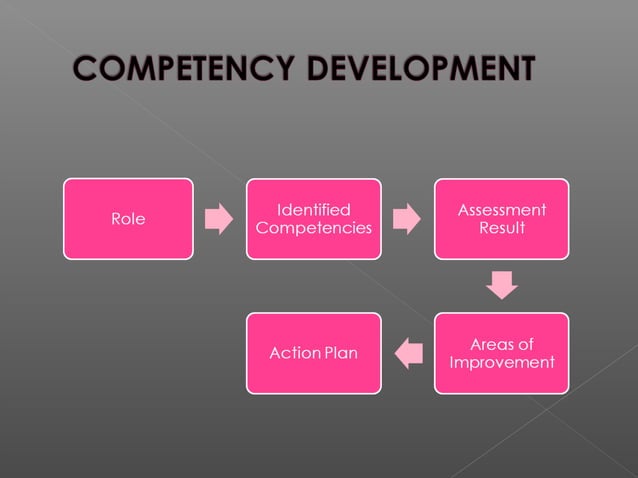 Competency mapping | PPT