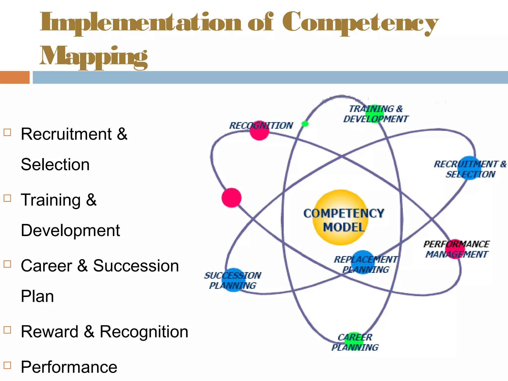 Competency mapping Presentation by Shikha Maggon | PPT